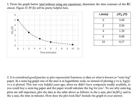 Solved 1 From The Graph Below And Without Using Any Chegg Com