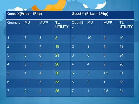 Utility Maximizing Rule Ppt