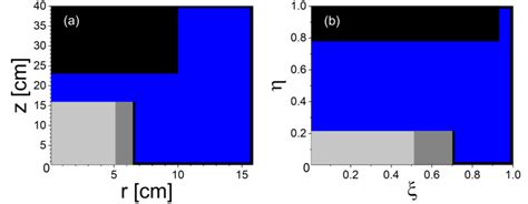Modeled Geometry In A The Lab Coordinates And B The Normalized Download Scientific Diagram