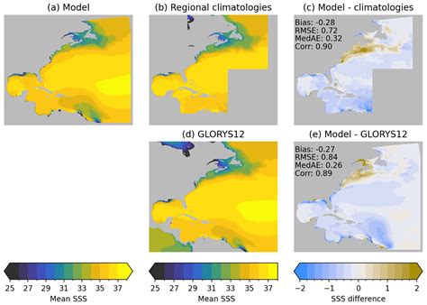 Gmd A High Resolution Physicalbiogeochemical Model For Marine Resource Applications In The
