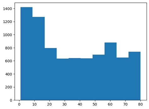 Data Visualization — Python Companion To Statistical Thinking In The 21st Century