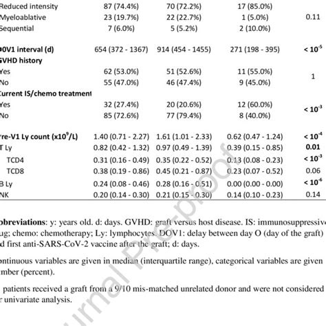 Multivariate Analysis Download Scientific Diagram