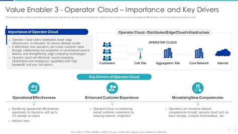 Value Enabler 3 Operator Cloud Importance And Key Proactive Approach For 5g Deployment