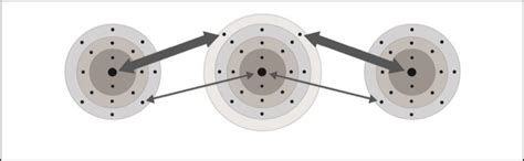 Simulations And Videos For Lesson 45 Energy Levels Electrons And