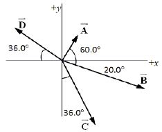 Solved Use The Component Method Of Vector Addition To Find Chegg