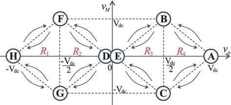 Figure 3 From A Five Level Common Ground Inverter With Reduced Switch Count For Transformerless