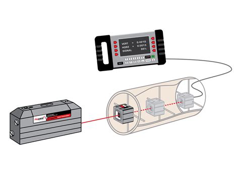 Laser Bore Alignment By Pinpoint Laser Systems