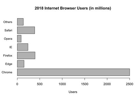 Chapter 8 Bar Graph Basic R Guide For Nsc Statistics