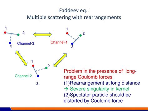 Ppt Faddeev Three Body Calculation Of Triple Alpha Reaction Powerpoint Presentation Id3974641