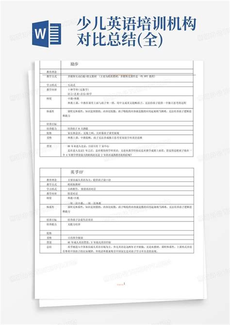 少儿英语培训机构对比总结 全 Word模板下载 编号lppvwjrj 熊猫办公