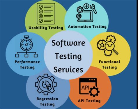 Test Qa Automation Review Your Websites Apps Software By