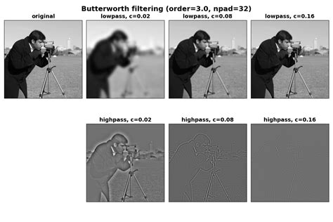 Butterworth Filters — Skimage 0232 Documentation
