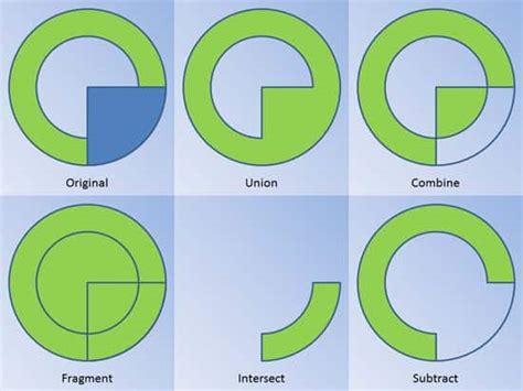 Merge Shapes Merge Shape Commands In PowerPoint Presentations Glossary