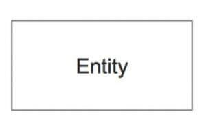 Mengenal Definisi Fungsi Dan Simbol Dalam Entity Relationship Diagram