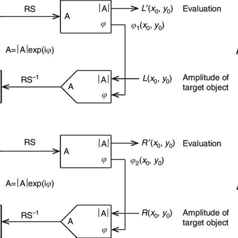 meta hologram design based on the partitioned iterative algorithm the download scientific