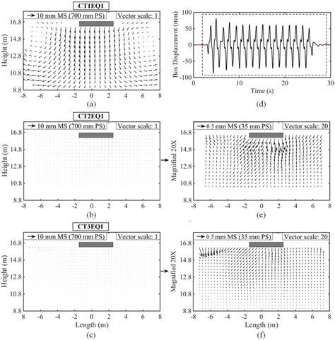 2 displacement vector fields beneath heavy foundations recorded at the