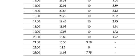 case 2 power output variation from diesel and wind turbine generators