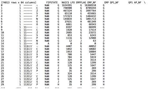 Set Multiple Restrictions For Rows Called To Print In Pandas Stack Overflow