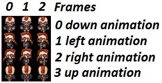 Sprites Speed And Animation Android Game Programming