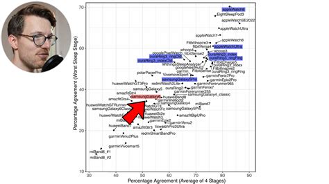 더쿠 애플워치 Vs 갤럭시워치 심박센서 정확도 비교