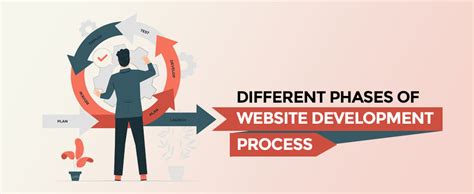 Different Phases Of The Website Development Process Alakmalak Technologies Blog Mastering