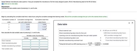 Solved Global Defense Manufactures Rader Systems It Has