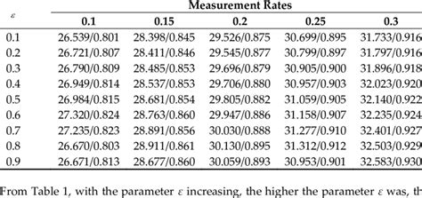 peak signal to noise ratio psnr db structural similarity ssim