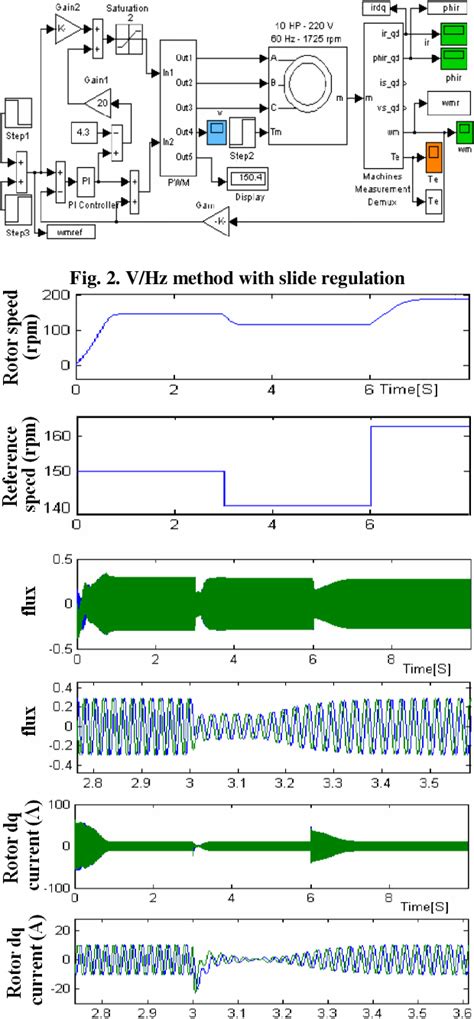figure 2 from design of a three phase induction motor rpm controller