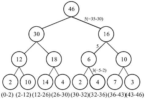 Reinforcement Learning Based Tdof Three Degree Of Freedom Auv
