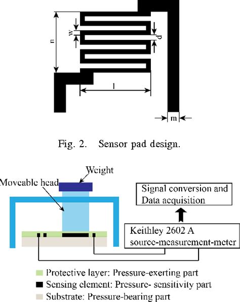 Figure 2 From Design And Characterization Of A Strain Sensor Array