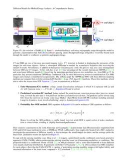 Diffusion Models For Medical Image Analysis A Comprehensive Survey DeepAI
