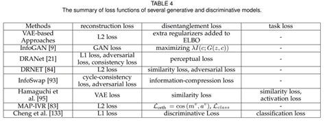 清华最新《解耦表征学习》综述 专知vip