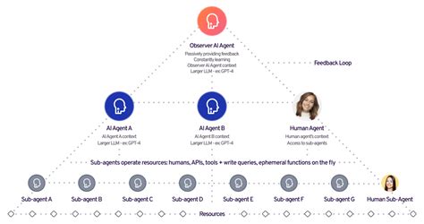 What Are Ai Agents How They Work In 2025