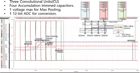 Cmc Free Full Text A Low Power 12 Bit Sar Adc For Analog