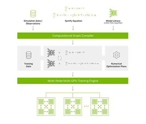 Nvidia Modulus Simlai Documentation