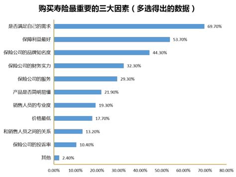 中国人保是什么保险公司 保险公司相关简介 历趣