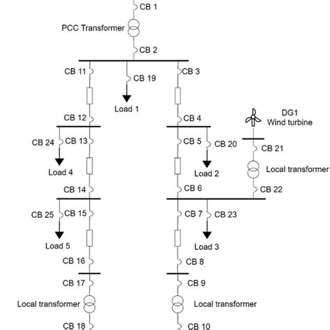 TCC Curve For A Normally Inversed Overcurrent Relay According To Download Scientific Diagram