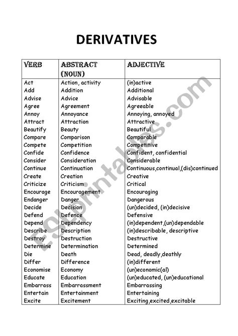 Derivatives And Exercises Esl Worksheet By Dmharg