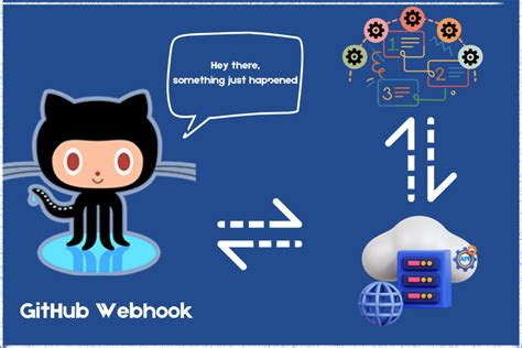 Automating Pr Merges With Github Webhooks And Aws