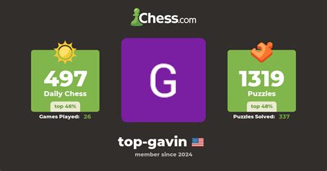 Gavin Johnson Top Gavin Chess Profile