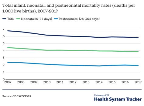 Infant Mortality Rate World