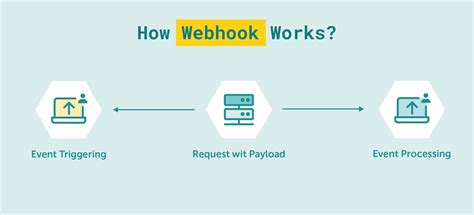 Webhooks Powering Modern Event Driven Architecture Hyscaler