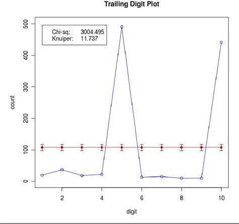 Figure 13 From Using Tsp Data To Evaluate Your Project Performance