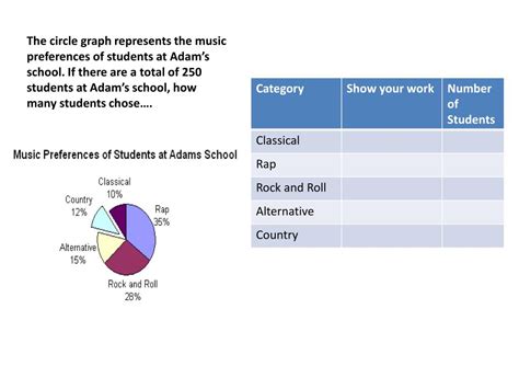 PPT Interpreting Circle Graphs PowerPoint Presentation Free Download ID