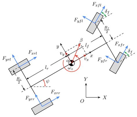 Energies Free Full Text Integrated Control Of Motion Actuators For Enhancing Path Following