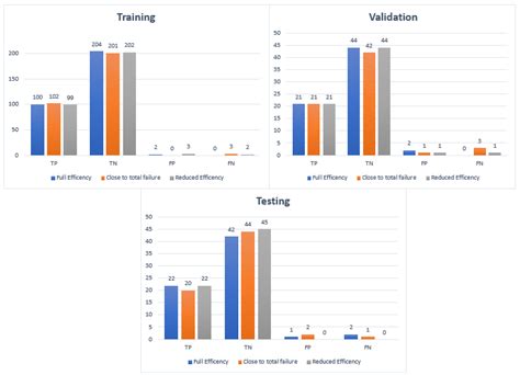 Fault Classification For Cooling System Of Hydraulic Machinery Using AI