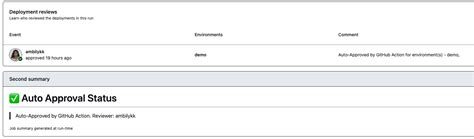 Deployment Auto Approve Actions GitHub Marketplace GitHub