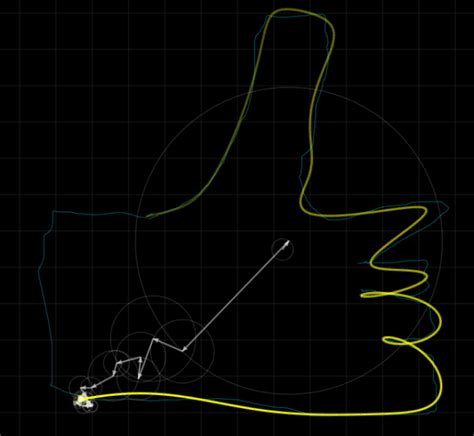 Fourier Series Visualization