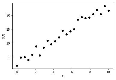 Data Analysis Via Least Squares Fitting ME 400 Course Notes Fall 2018 Documentation