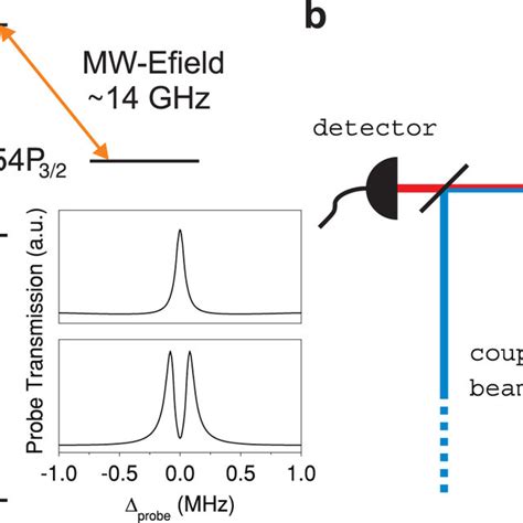 PDF Atom Based RF Electric Field Sensing